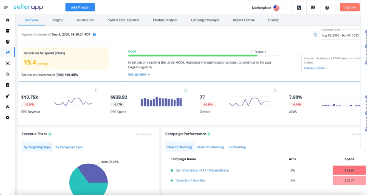 12+ Best Amazon PPC Software of 2023 (Top Picks)