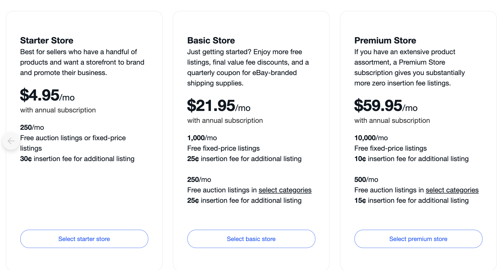 How Much Does It Cost To Sell On eBay (2025 Guide)