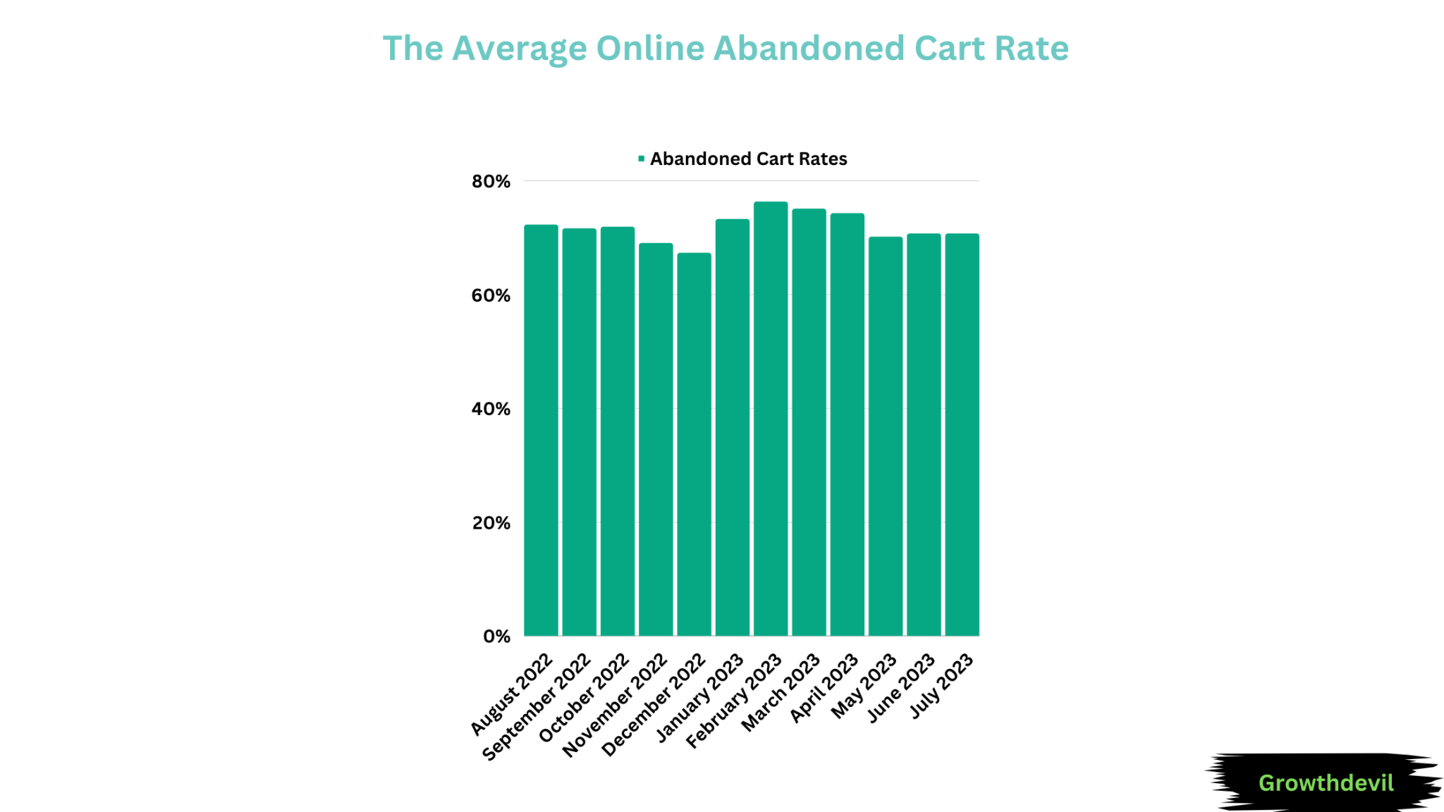 25+ Abandoned Cart Statistics For 2025 (Data & Facts)