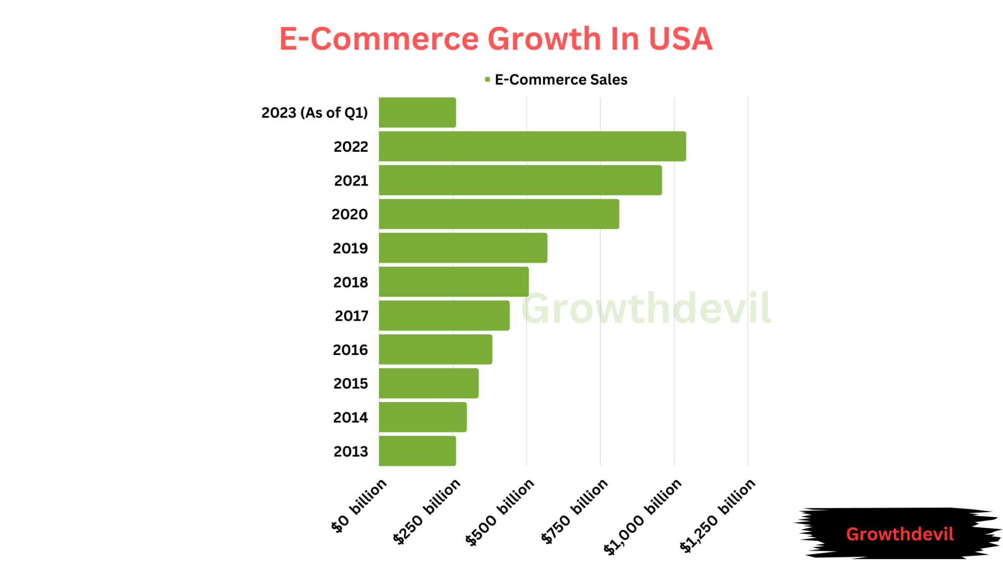 13+ eCommerce Growth Statistics 2025 (Data & Facts)