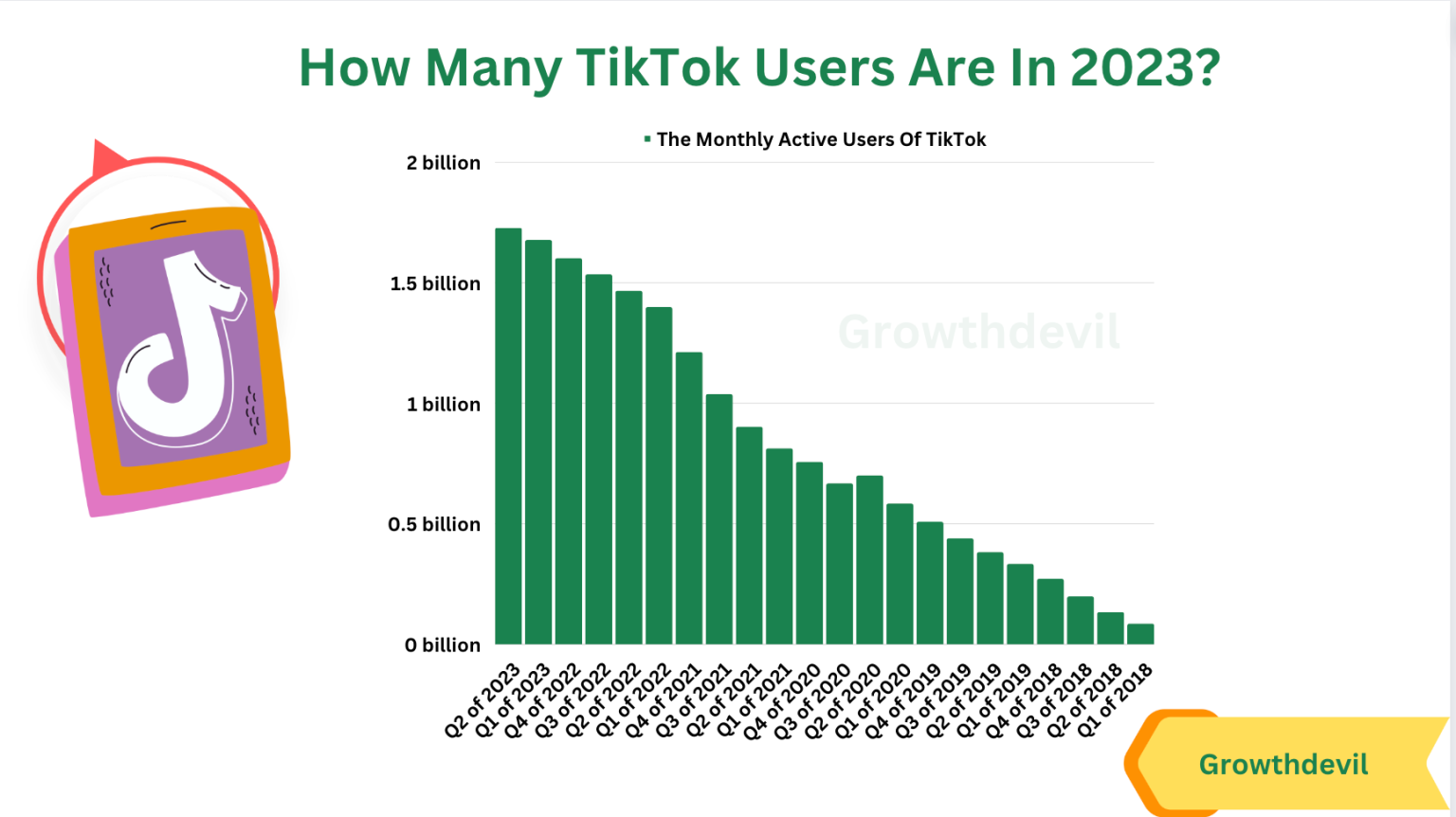 23+ TikTok Age Demographics 2024 (Users, Gender & Trends)