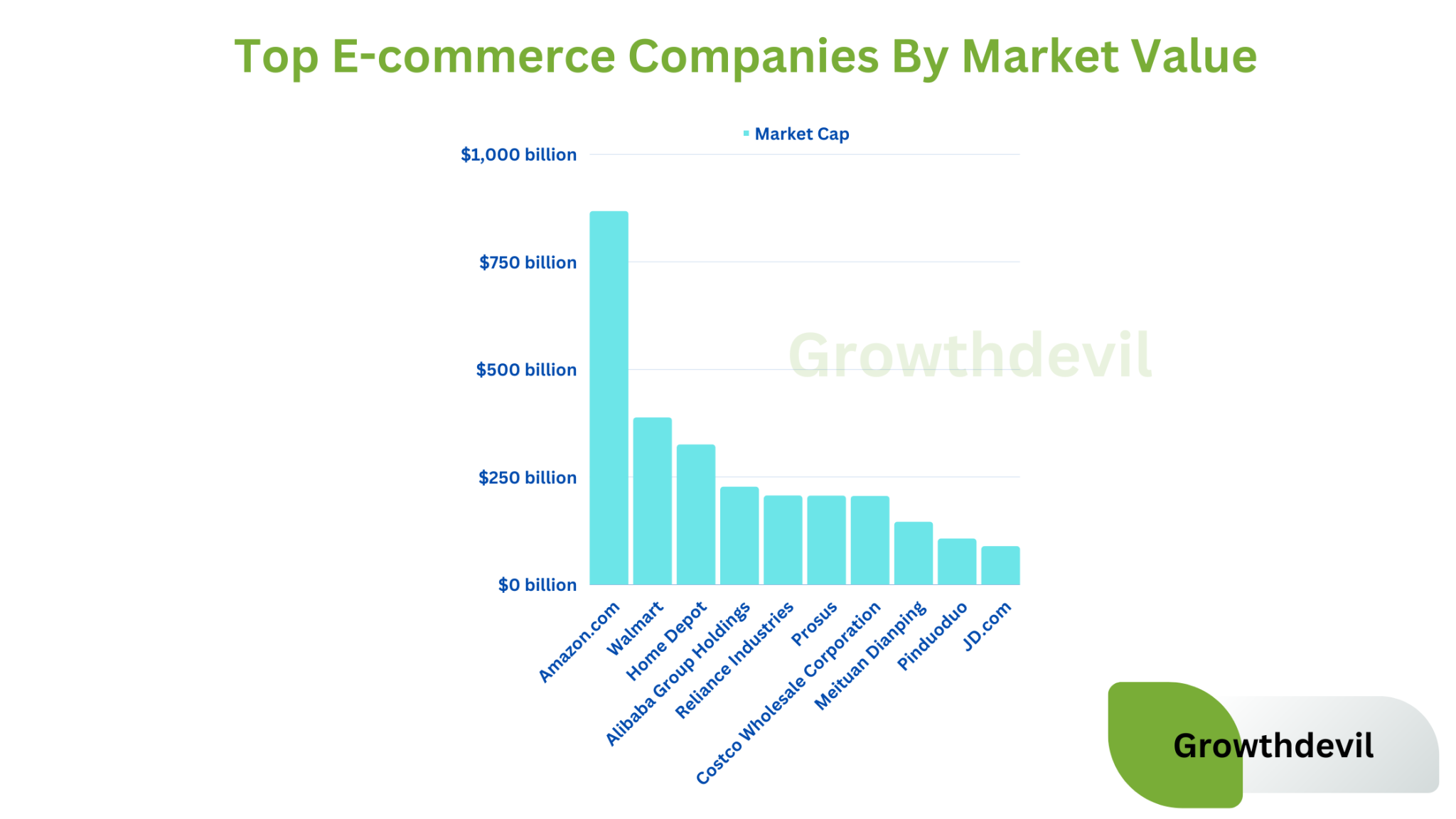 13+ eCommerce Growth Statistics 2025 (Data & Facts)