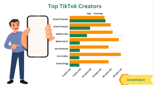 23 TikTok Age Demographics 2025 (Users By Age & Gender)