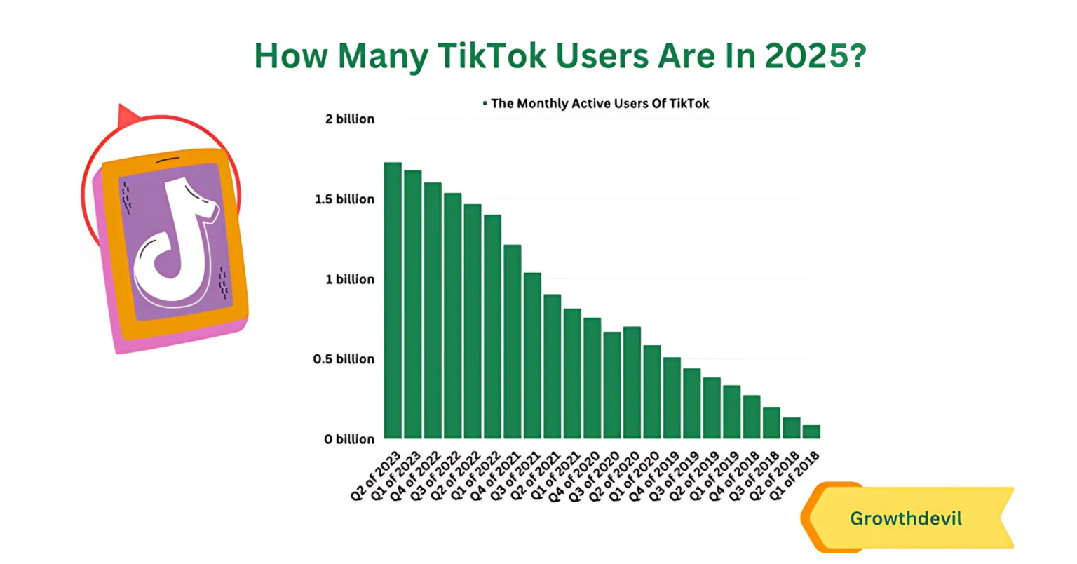 23 TikTok Age Demographics 2025 (Users By Age & Gender)
