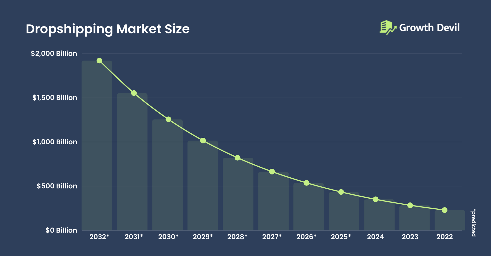 39+ Dropshipping Statistics 2025 (Market Size & Platforms)